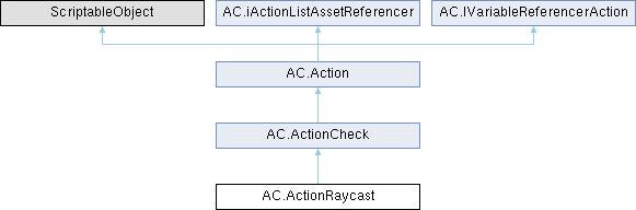 Adventure Creator: AC.ActionRaycast Class Reference